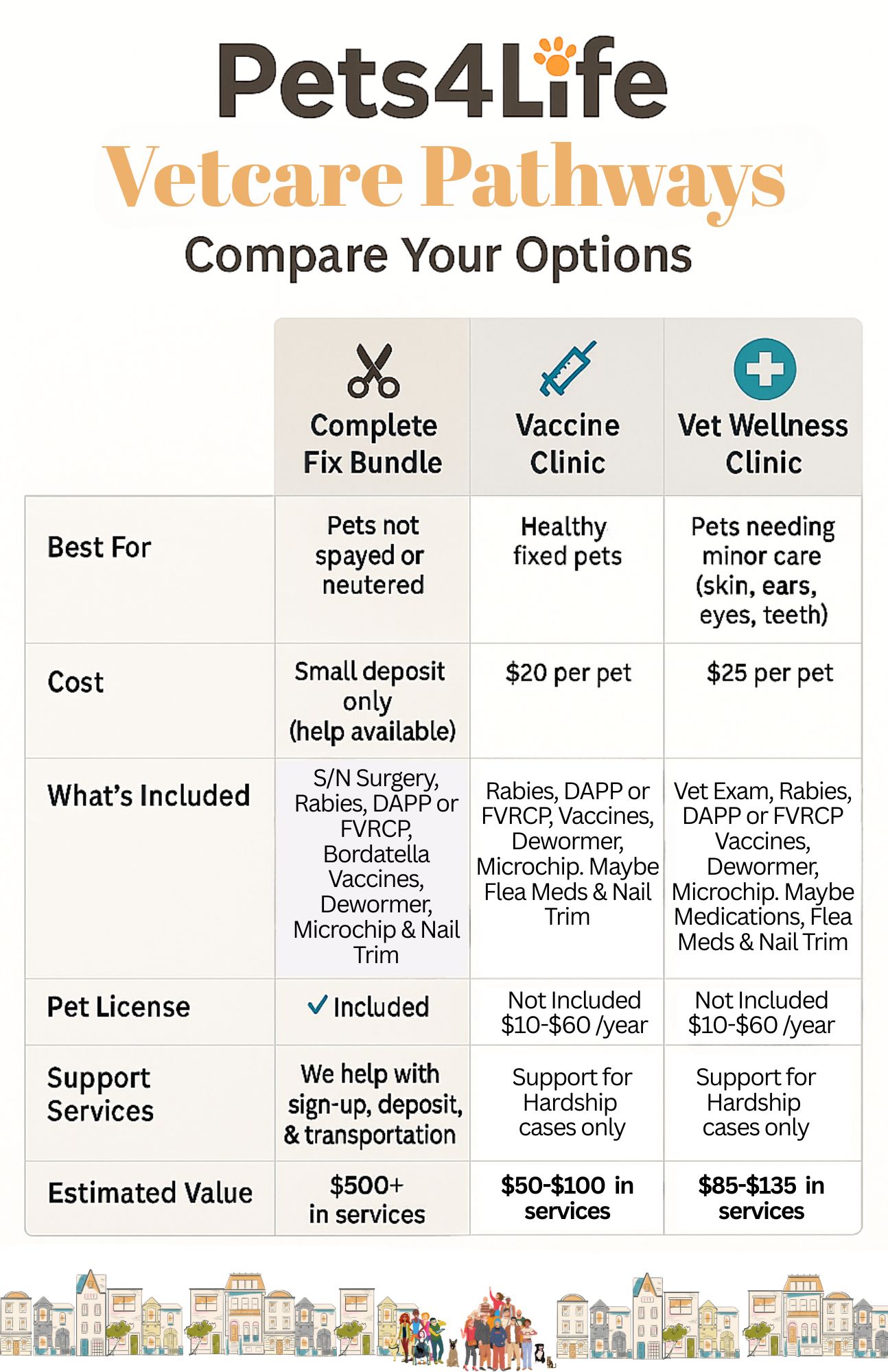 Explore the Petcare Hub – Pets4Life Louisville